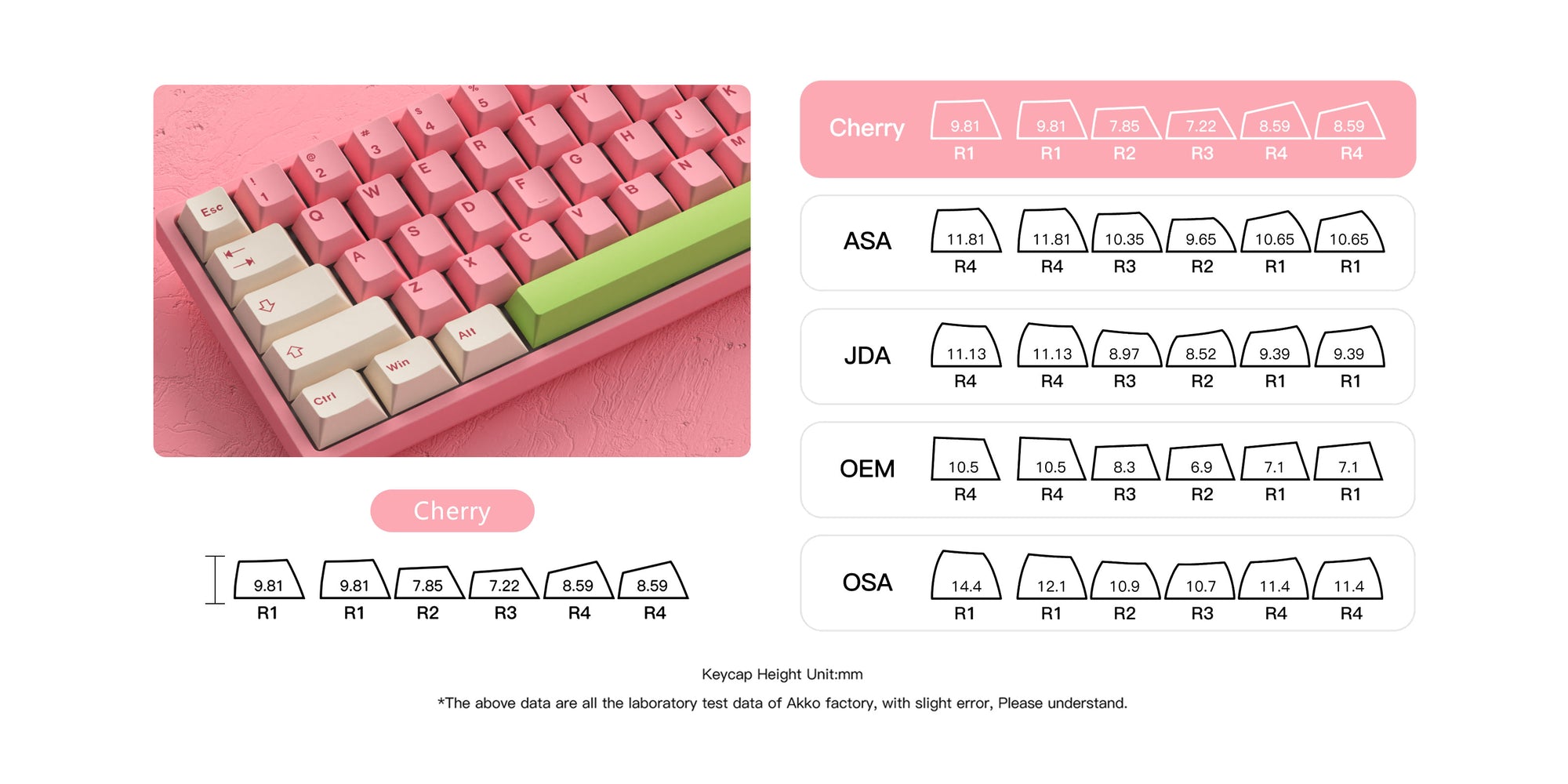 Mochi & Dango Keycap Set (170-key)
